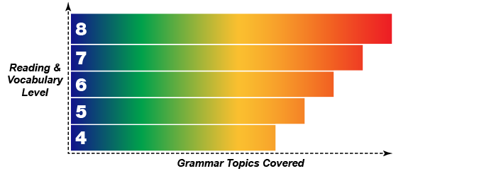 Homeschool Orders Saxon Hake Grammar And Writing homeschool-orders-saxon-hake-grammar-and-writing